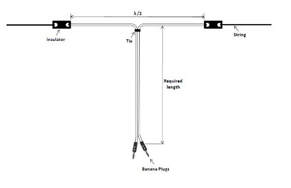 Amateur Radio : Low-cost ½ λ Dipole for HF QRP rigs