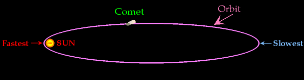 Igcse Physics D Astronomy