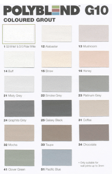 Just a figment of your Nervous System: Mosiac Madness