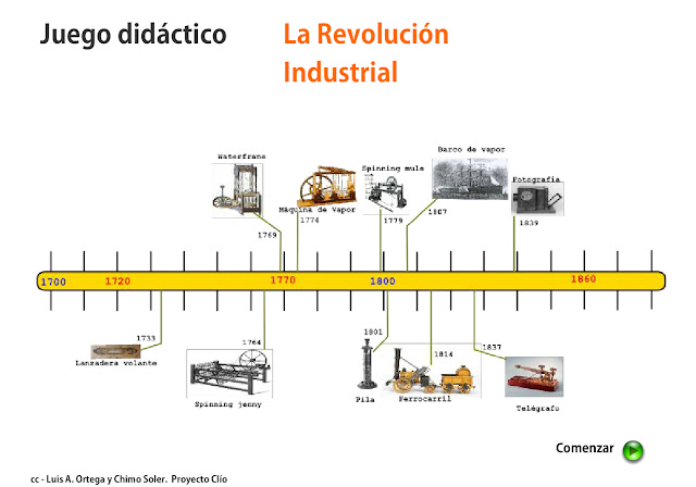 Geografía e Historia: REVOLUCION INDUSTRIAL