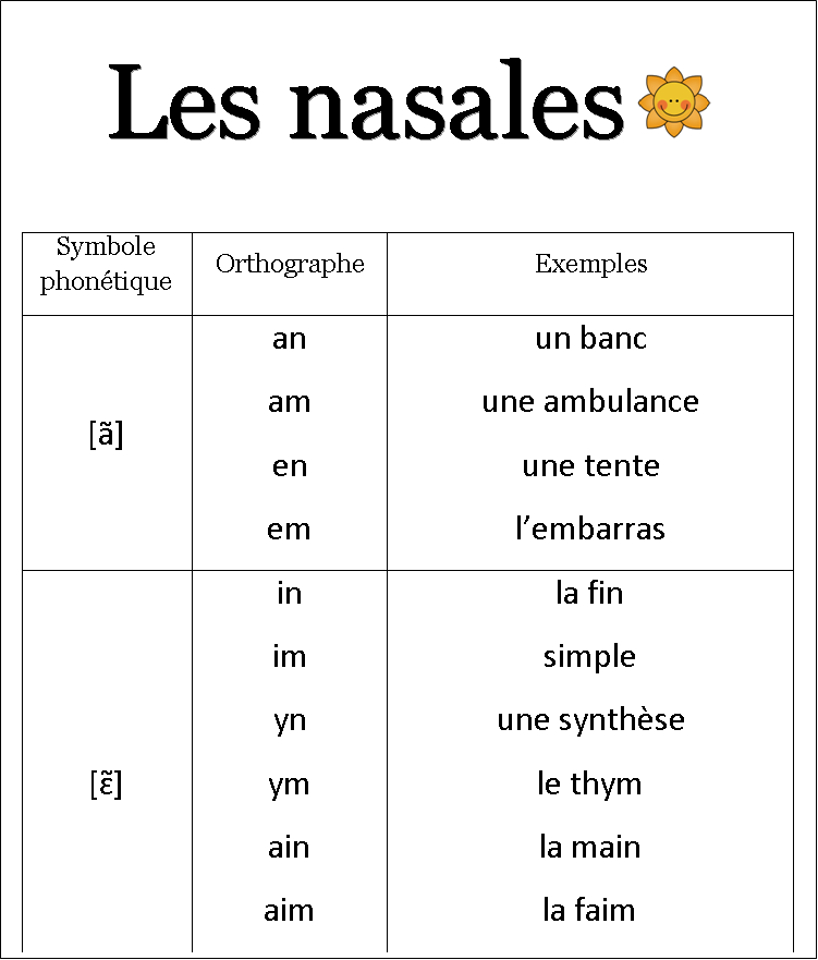 Réinventons l‘école: novembre 2015