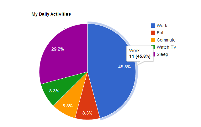 Mission Plan --> Inf. VIZ.: ความต่างระหว่าง"data visualization" และ ...