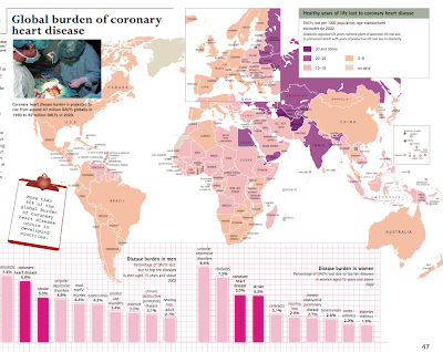 Early Warning: Cardiovascular Disease Burden Around the World