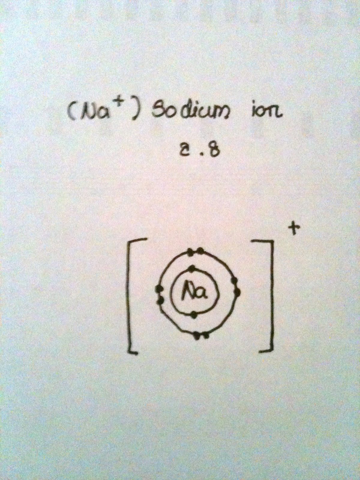 A World of Chemistry: July 2011