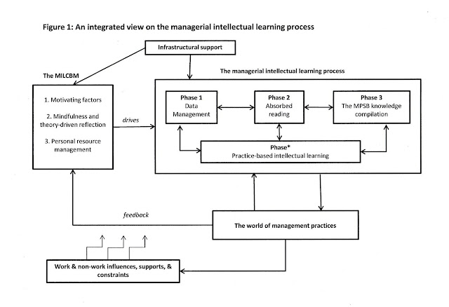 Joseph KK Ho e-resources: Examples of theoretical framework