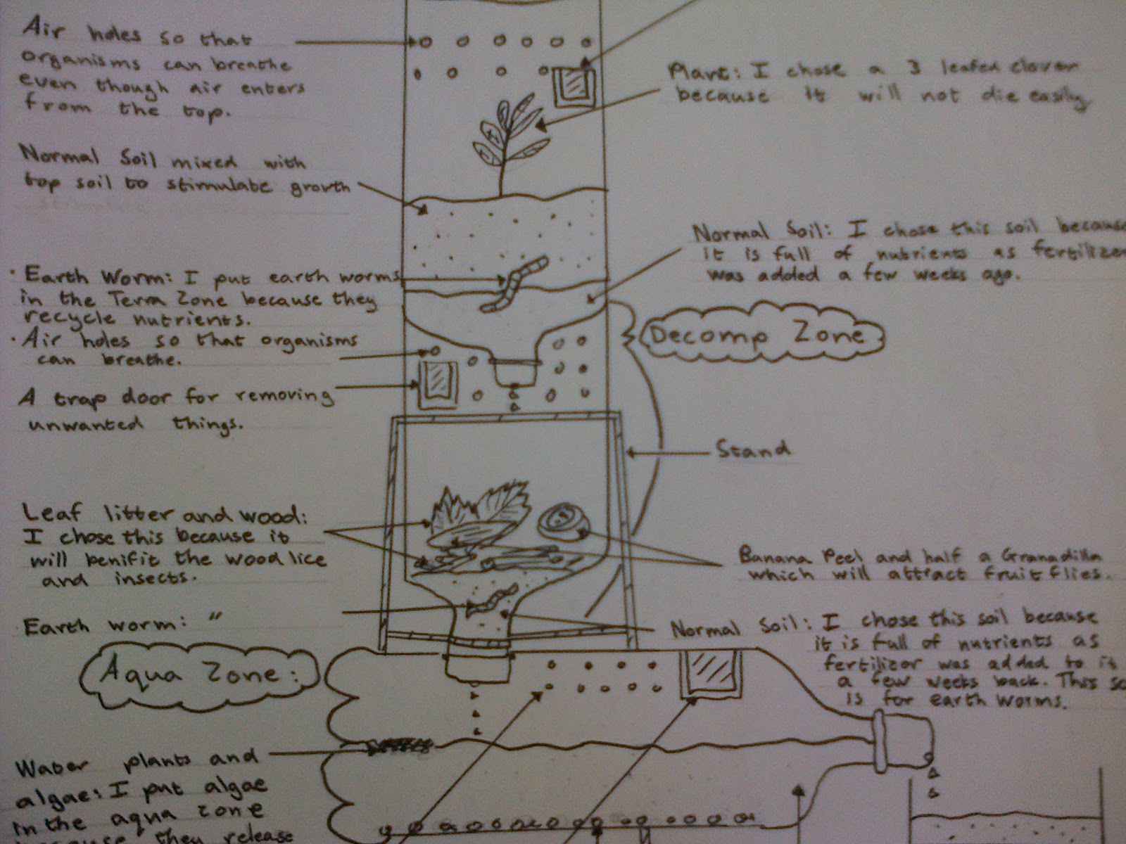 ECO (np,tk,as) COLUMN: Annotated diagram of Terra, decomp and aqua zone
