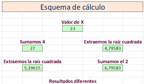 Como Calcular La Raiz Cuadrada De Un Numero Manualmente free download ...