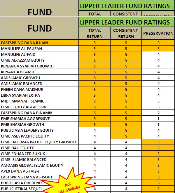 EVOLUSI KEWANGAN MALAYSIA : February 2016