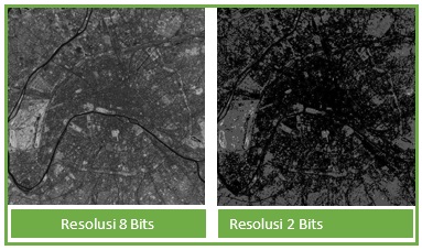 Penginderaan Citra Digital: KARAKTERISTIK CITRA DAN RESOLUSI
