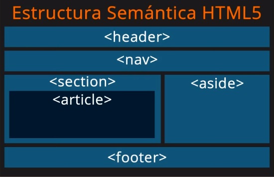 HTML: Estructura Semántica de HTML