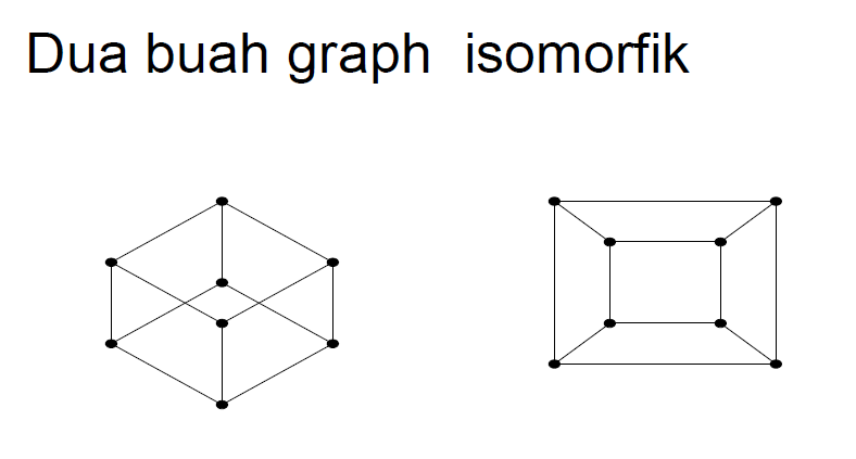 SITI DWI FEBRIANTY: TEORI GRAPH_GRAPH ISOMORPHIC