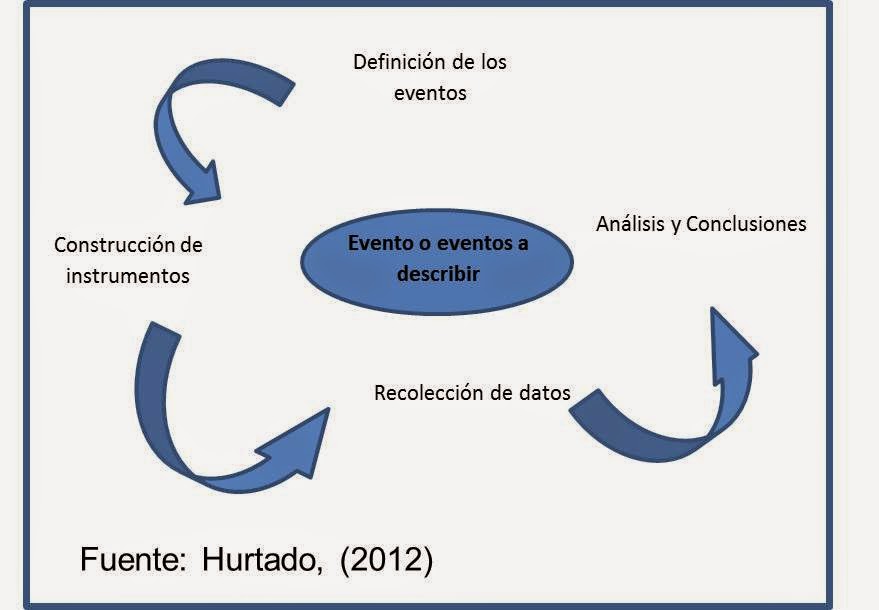 MÉTODOS de INVESTIGACIÓN en las CIENCIAS SOCIALES: Investigación ...