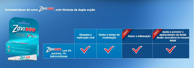 Dicas da Farmácia Úteis: Zoviduo - tratamento do herpes labial