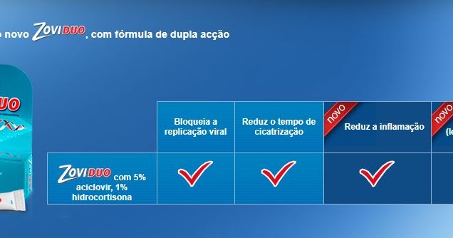 Dicas da Farmácia Úteis: Zoviduo - tratamento do herpes labial