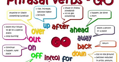 Phrases with go, Phrasal verbs with go