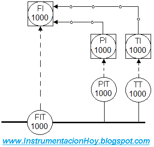 Instrumentación Hoy: INTERPRETAR UN P&ID CONTROL