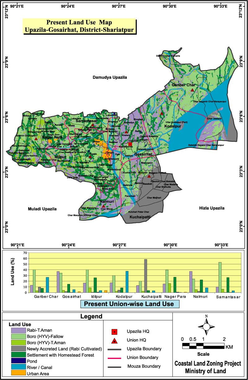 Mouza & Land Use Maps of Gosairhat Upazila, Shariatpur, Bangladesh ...