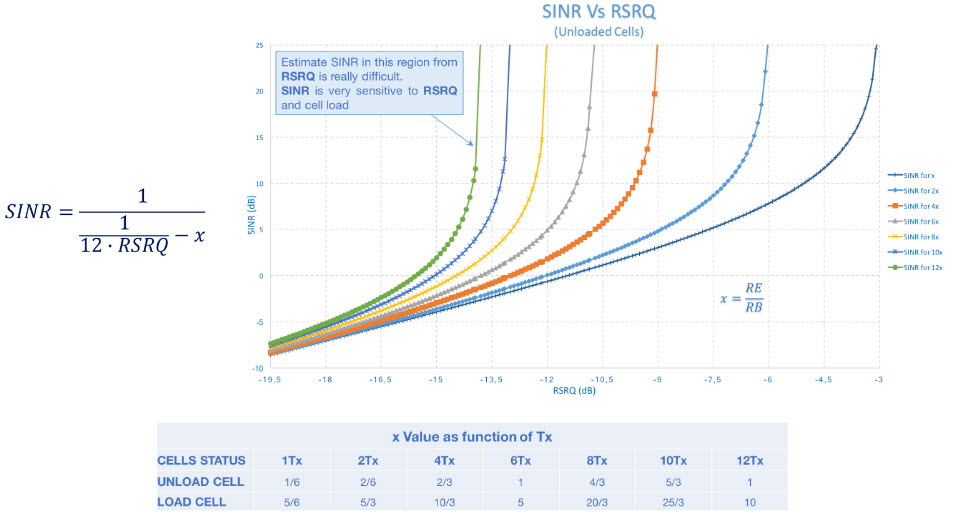 Hubungan SINR dengan PRB Utilization
