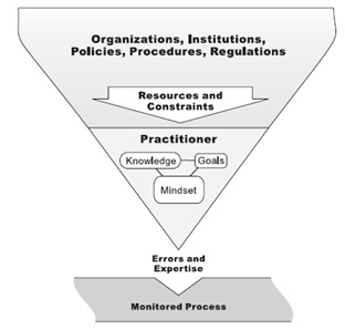 High Velocity Human Factors: Adverse Outcomes in Emergency Medicine ...