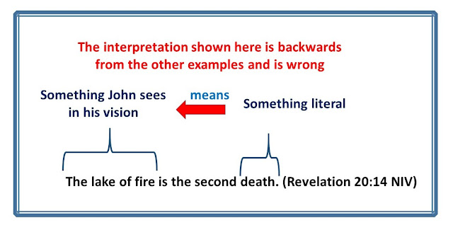 parresiazomai: What is the Second Death? Part 1, Symbols and Meanings