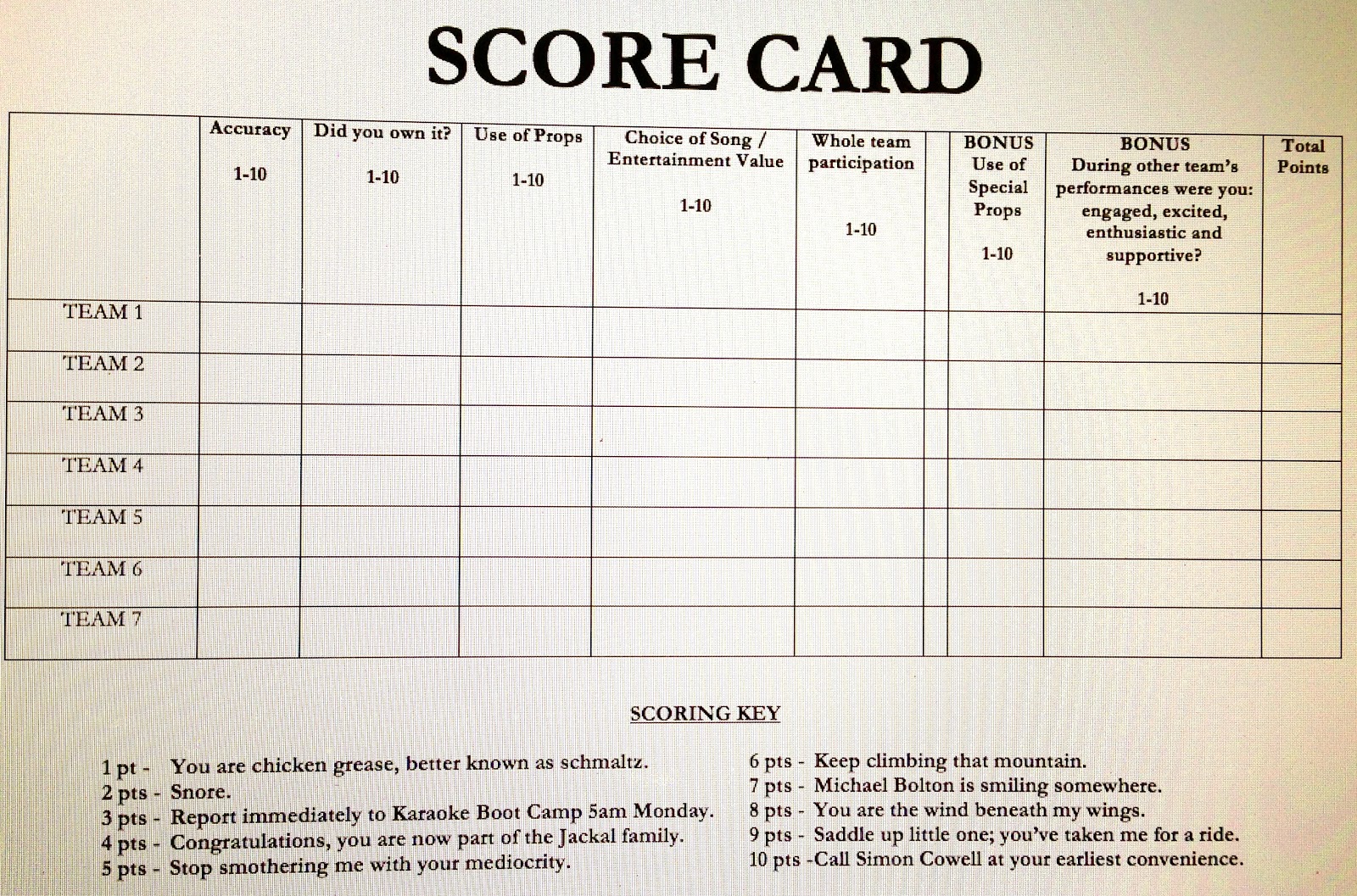 Risky Business: Member's Only: Score Card