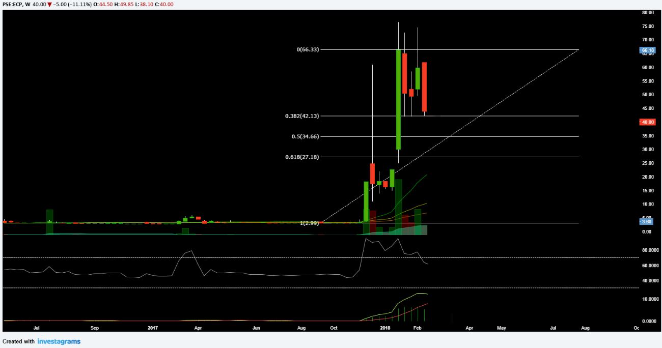 Losing Trade #001 ECP