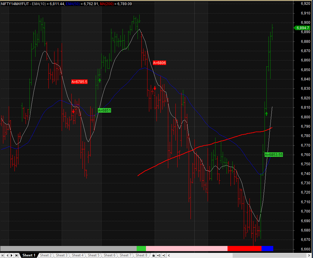 Signal Panel | Amibroker AFL Formula Collection
