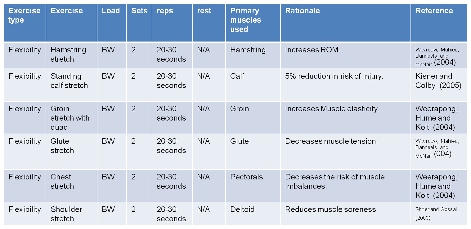 Football Athlete: Training Plan