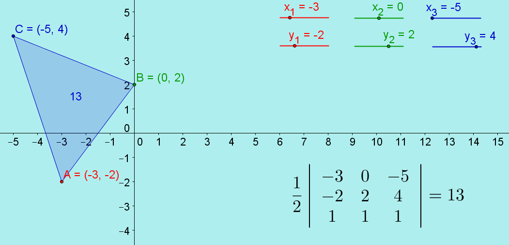 Teaching with GeoGebra: Find the area of a triangle using a determinant.