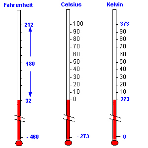 Principios y Leyes de la Termodinamica: Tercera Ley de la Termodinamica ...