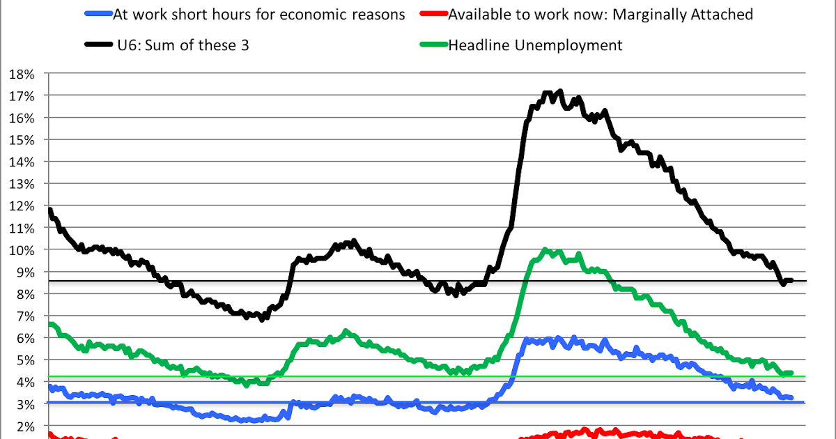 Autos and Economics: Quick Update: US Labor Force Graphs, including autos
