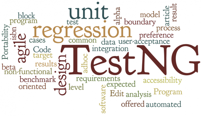Testng Annotations With Selenium Webdriver Examples