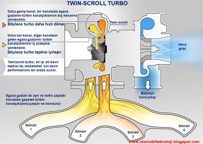 Twin-scroll Turbo Nedir ? Twinpower Motor Özellikleri