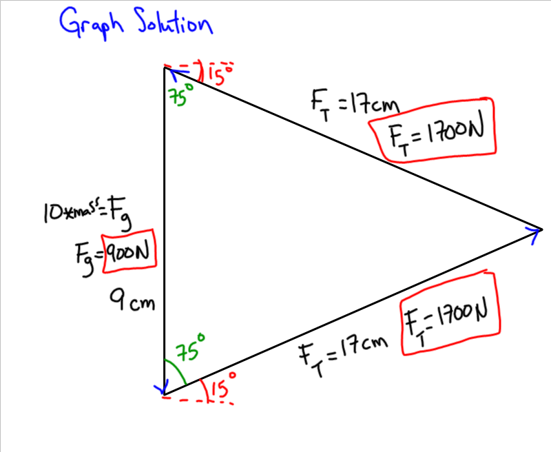 forces-at-angles-with-numbers-west-high-physics