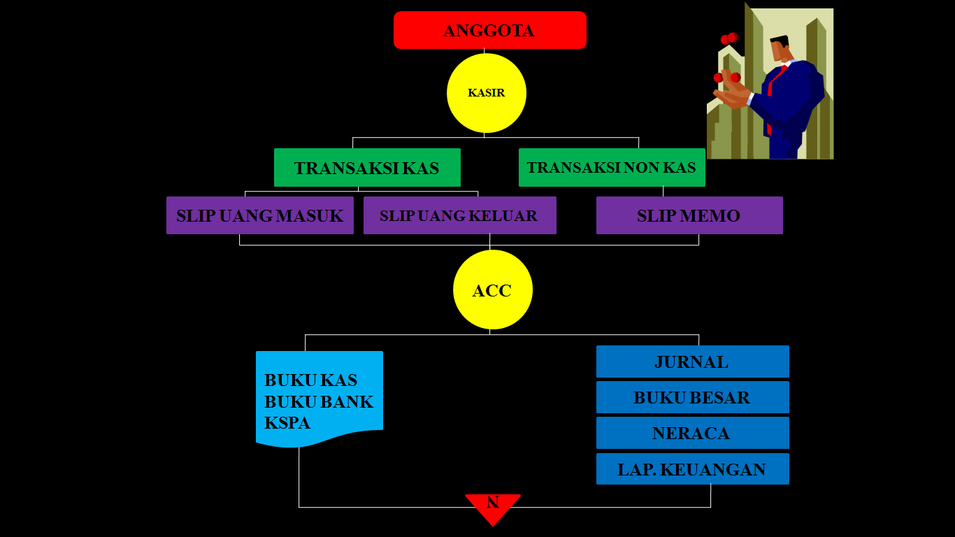 Flowchart Buku Besar Dan Pelaporan ~ File Learning Outcomes