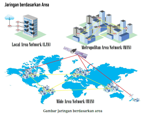 Network Fundamentals - Never Stop Ngoprek