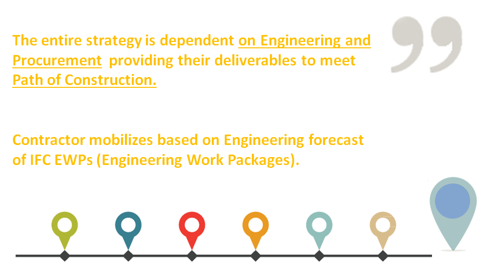 We are moving: EPC WorkFace Planning