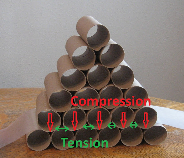 Almost Unschoolers: Engineering for Children, Part 2 - Compression ...
