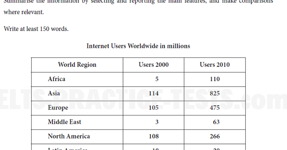 A journey to remember: internet users and percentage of penetration ...