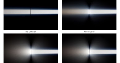 2016 Fall Lighting Class PM: Lesson 3 Direction of Light, Diffusion ...