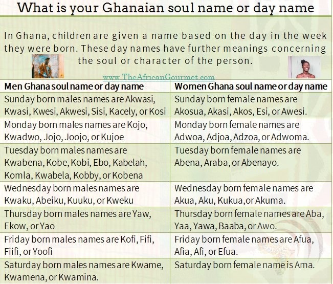 Why Are People Given Names | Chic African Culture