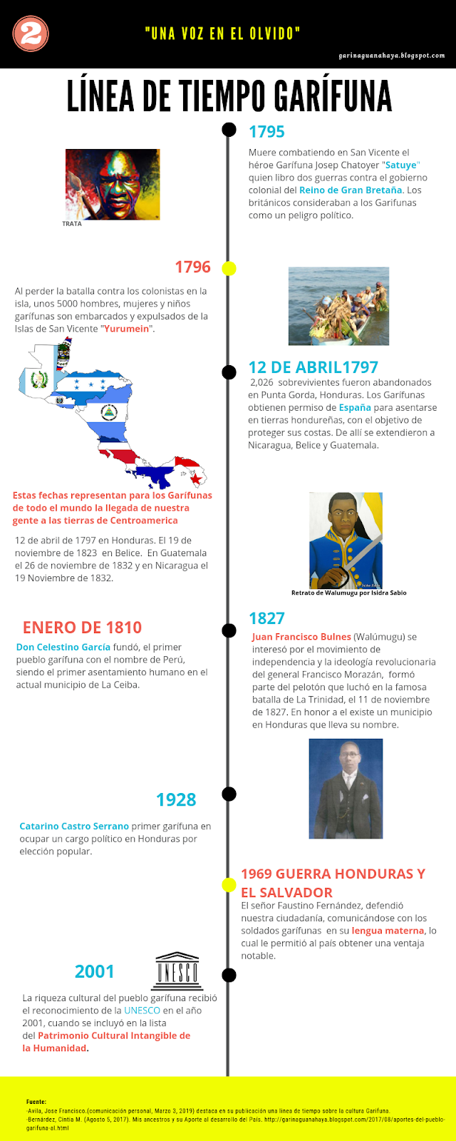 Garinagu Anaha ya: Joseph Chatoyer (Satuyé)