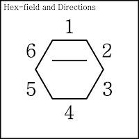 The Disoriented Ranger: Basic Random Terrain Generator