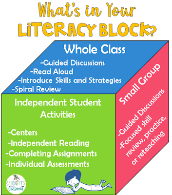 What Goes on During Your Literacy Block? - Crockett's Classroom