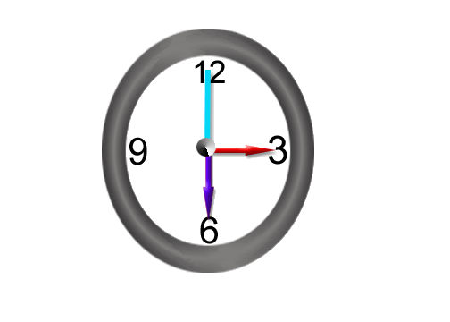 MESTINGERTI: KENAPA JAM BERPUTAR KE KANAN?