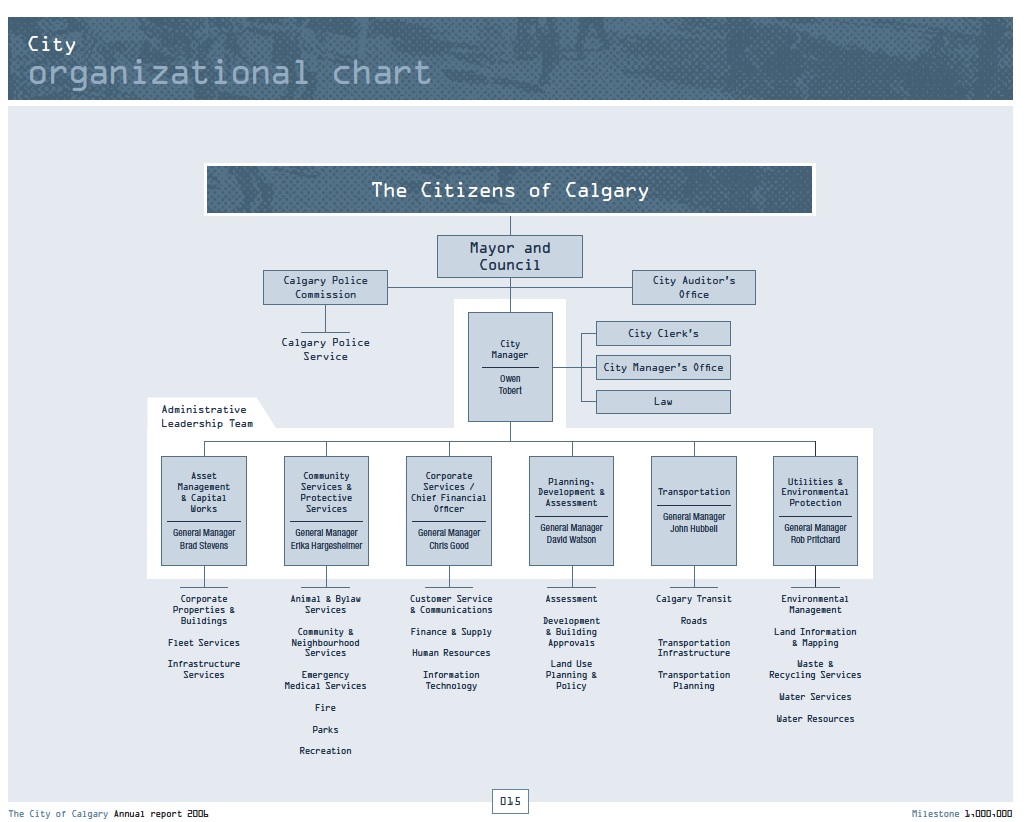 Paulinate : Paulin8: Citizens back on top?