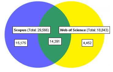 LIST OF JOURNAL IN ISI WEB OF SCIENCE / SCOPUS