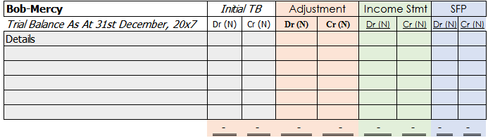 Step By Step Guide in Preparing Extended Trial Balance