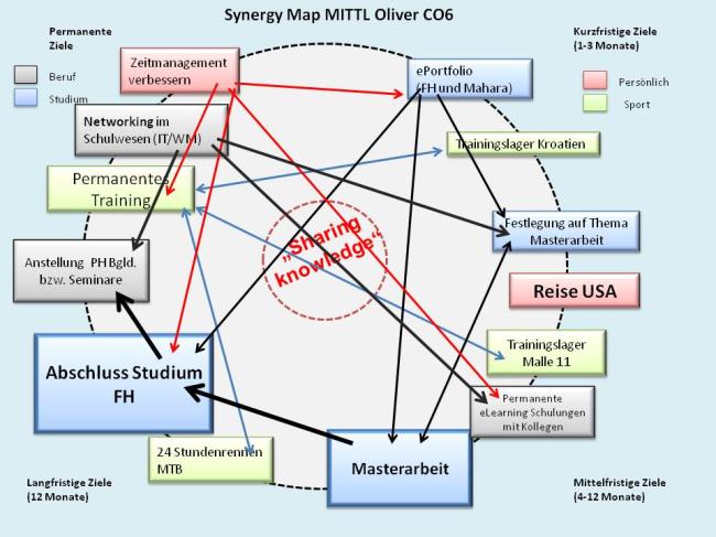 #connected ideas 2.0 : Working with synergy maps