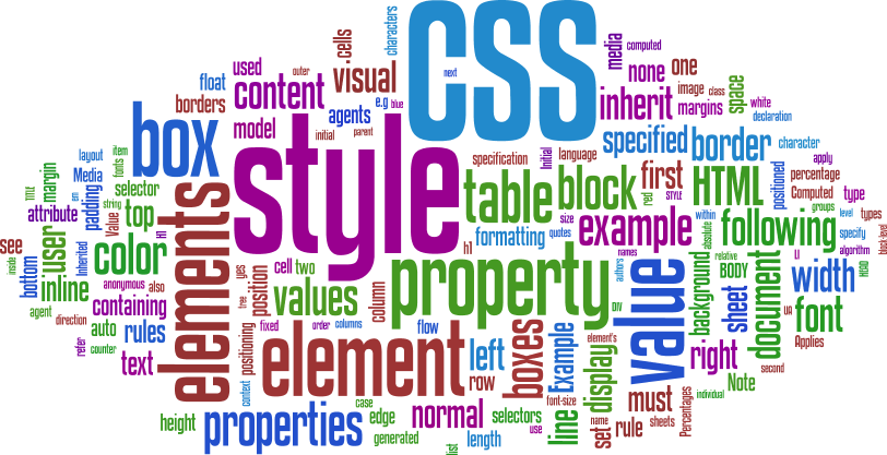 Belajar CSS Dengan Zeetal CSS Tutorial ~ Angka Belia